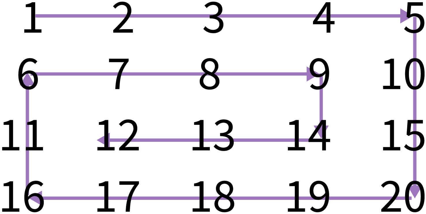 Copy a Matrix with a Spiral Sequence – Inga X